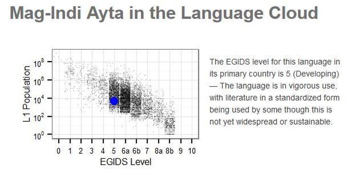 Resources, Downloads, and Links | Ayta Mag-Indi